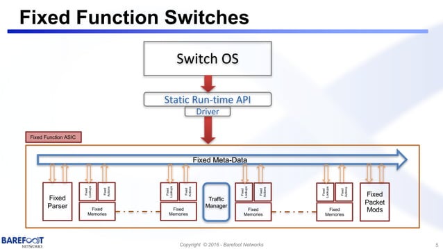 Programmable data plane at terabit speeds | PDF