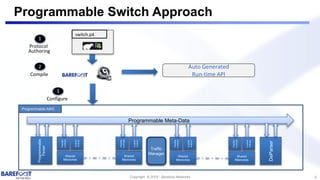 Programmable data plane at terabit speeds | PDF