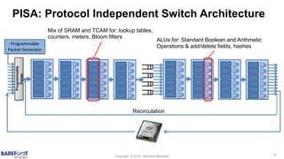 Programmable Data Plane at Terabit Speeds | PDF