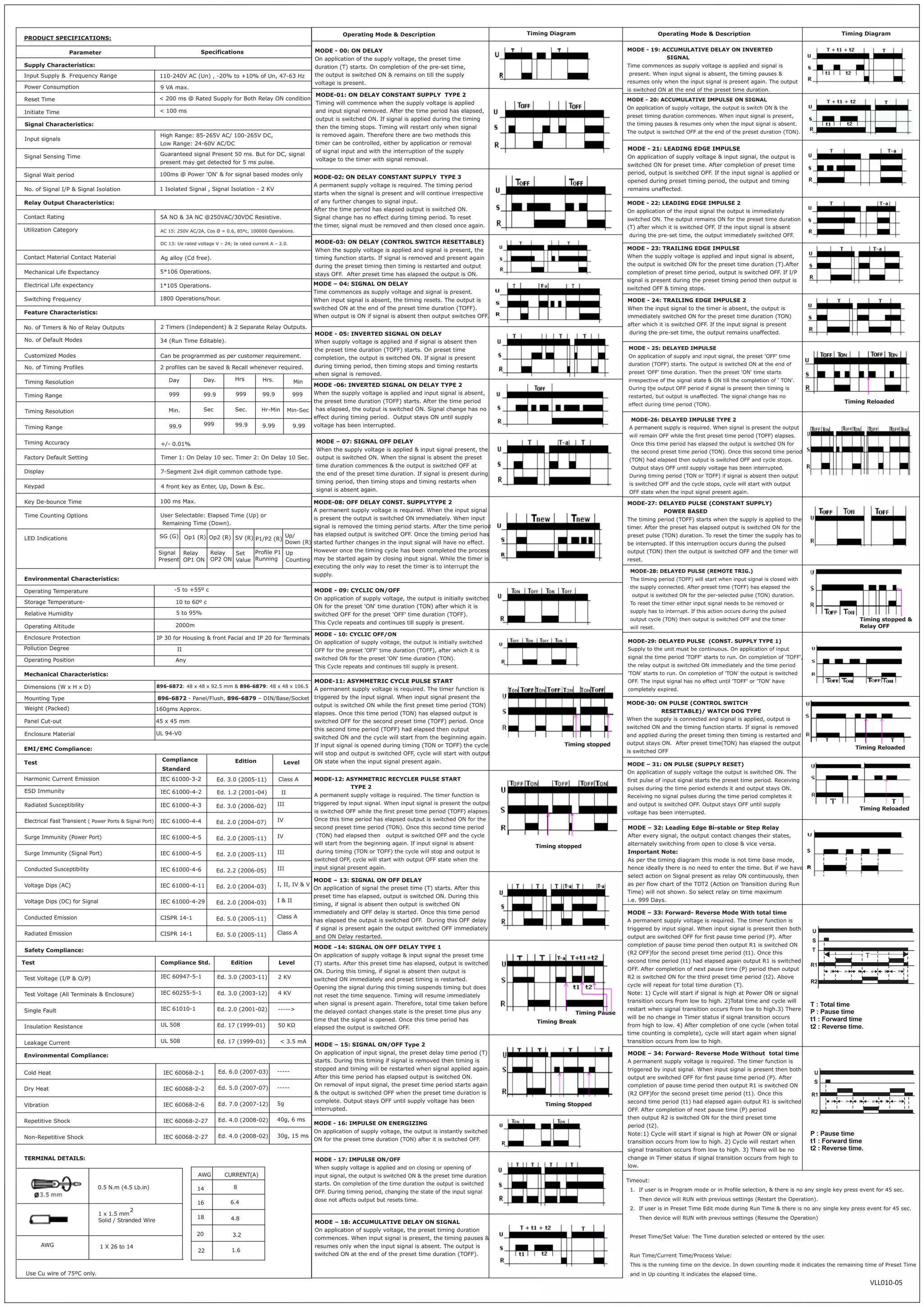 Get Programmable Digital Timer Programmable Timer Switch Cyclic Timer Gic India Pdf