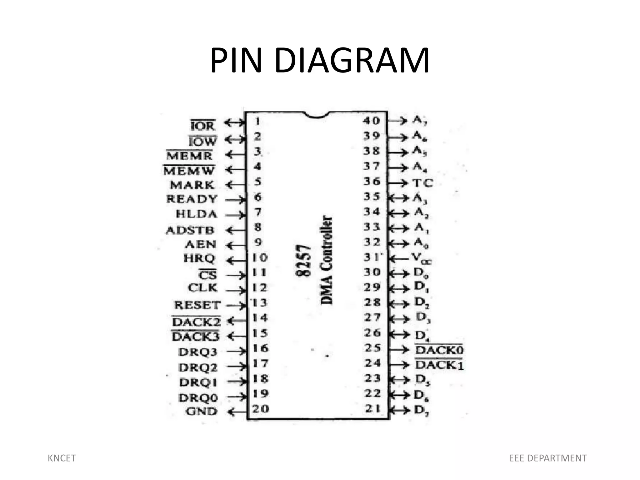 Programmable Dma Controller 8237 Pptx Operating Systems Computer Software And Applications