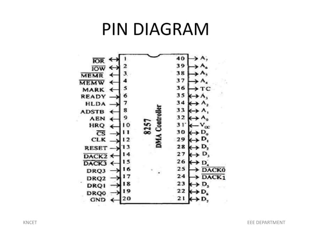 Programmable dma controller 8237 | PPTX | Operating Systems | Computer Software and Applications