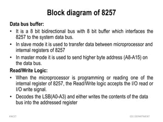 Programmable dma controller 8237 | PPTX