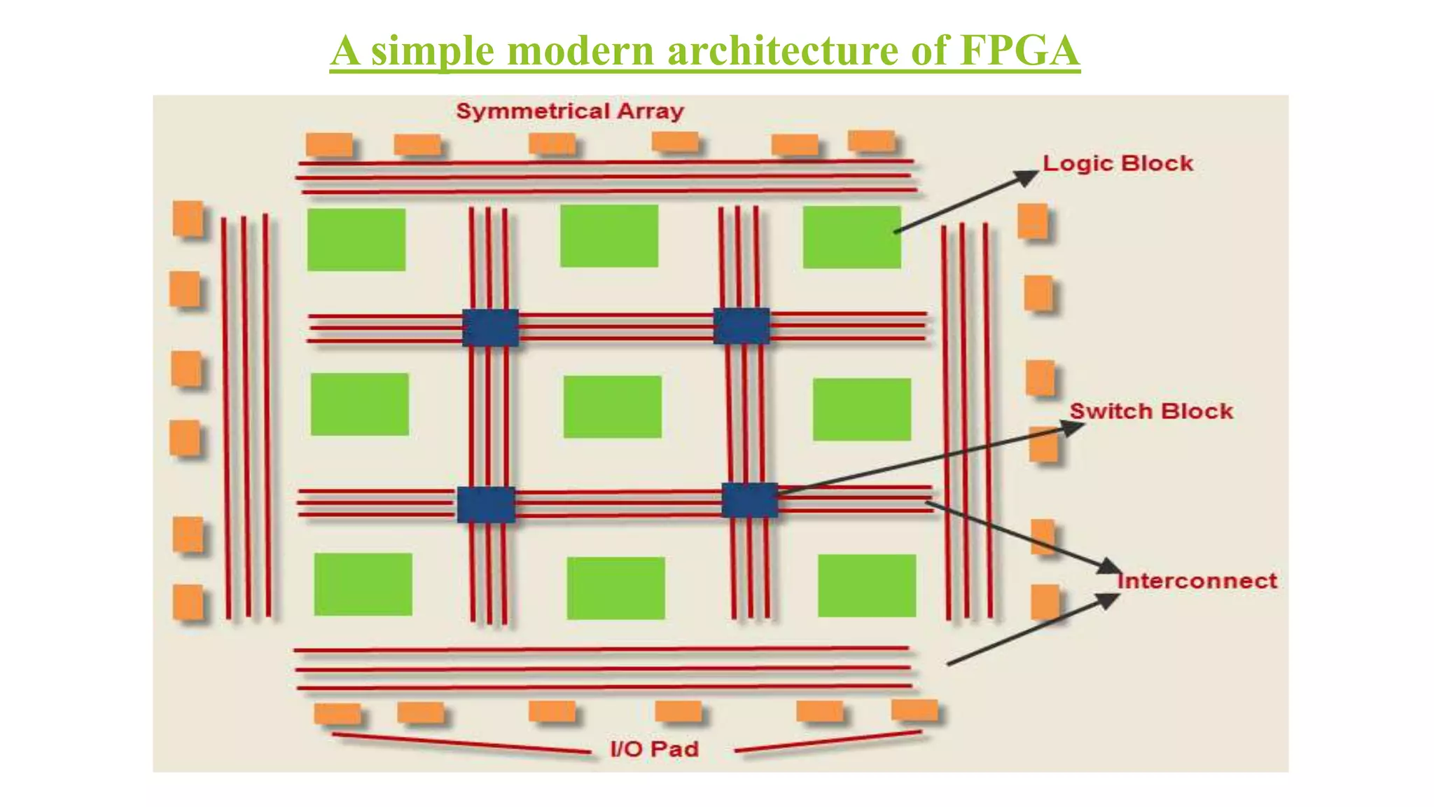 Programmable Hardware - An Overview | PPT