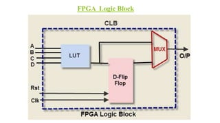 Programmable Hardware - An Overview | PPT