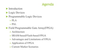 Programmable Hardware - An Overview | PPT