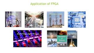 Programmable Hardware - An Overview | PPT