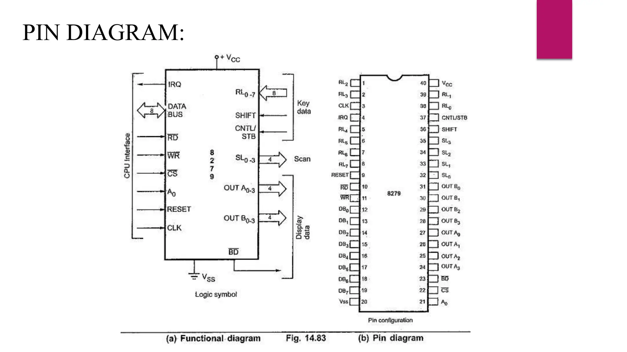 Programmable Keyboard And Display Interface8279pptx