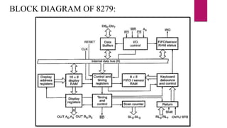 PROGRAMMABLE KEYBOARD AND DISPLAY INTERFACE(8279).pptx