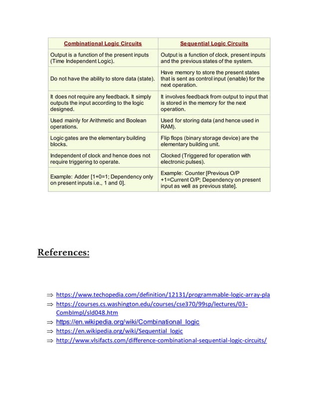 Programmable Logic Array Docx Programming Languages Computing
