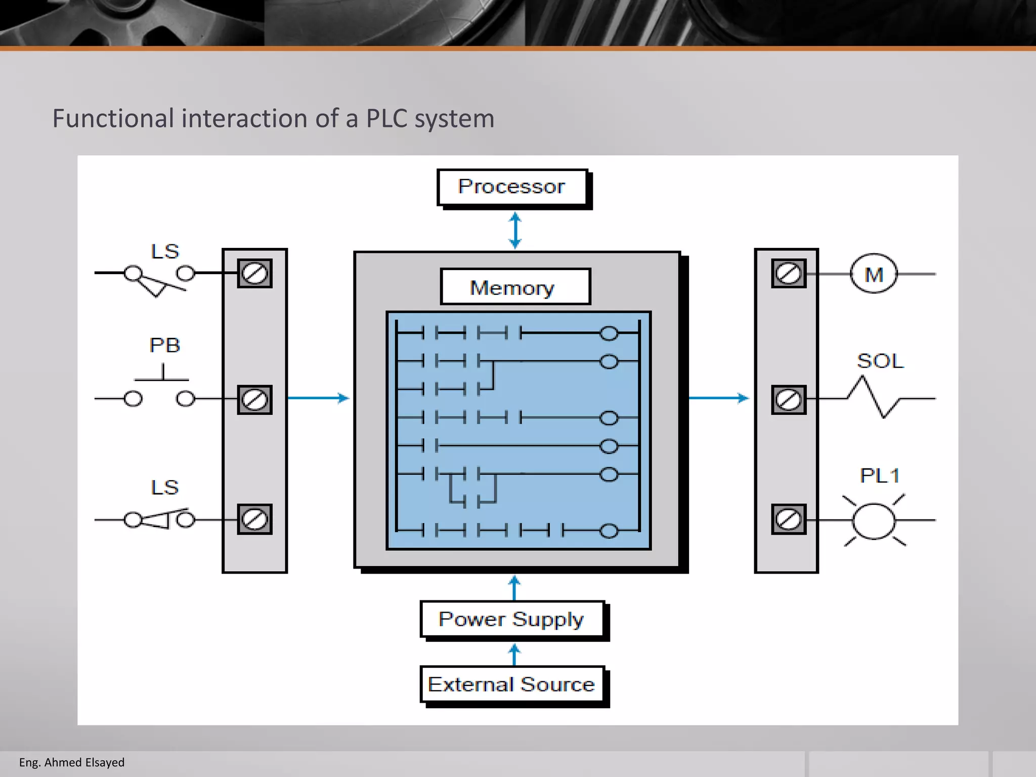 Programmable logic controller - Siemens S7-1200 | PDF