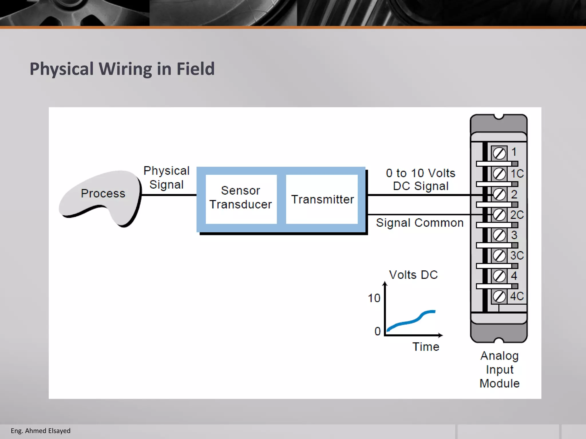 Programmable logic controller - Siemens S7-1200 | PDF