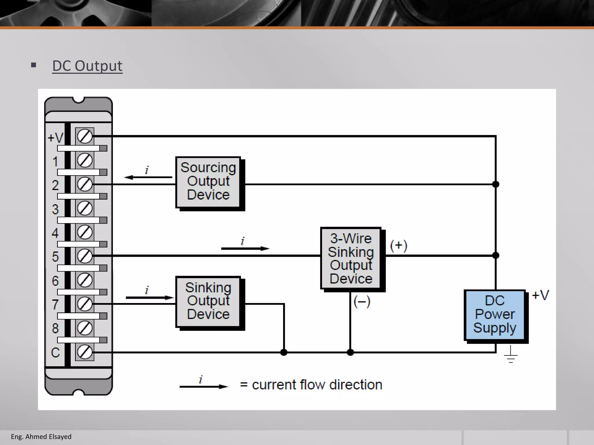 Programmable logic controller - Siemens S7-1200 | PDF