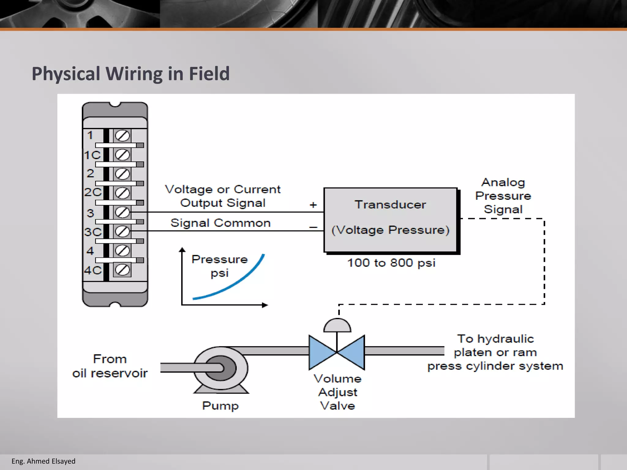 Programmable logic controller - Siemens S7-1200 | PDF