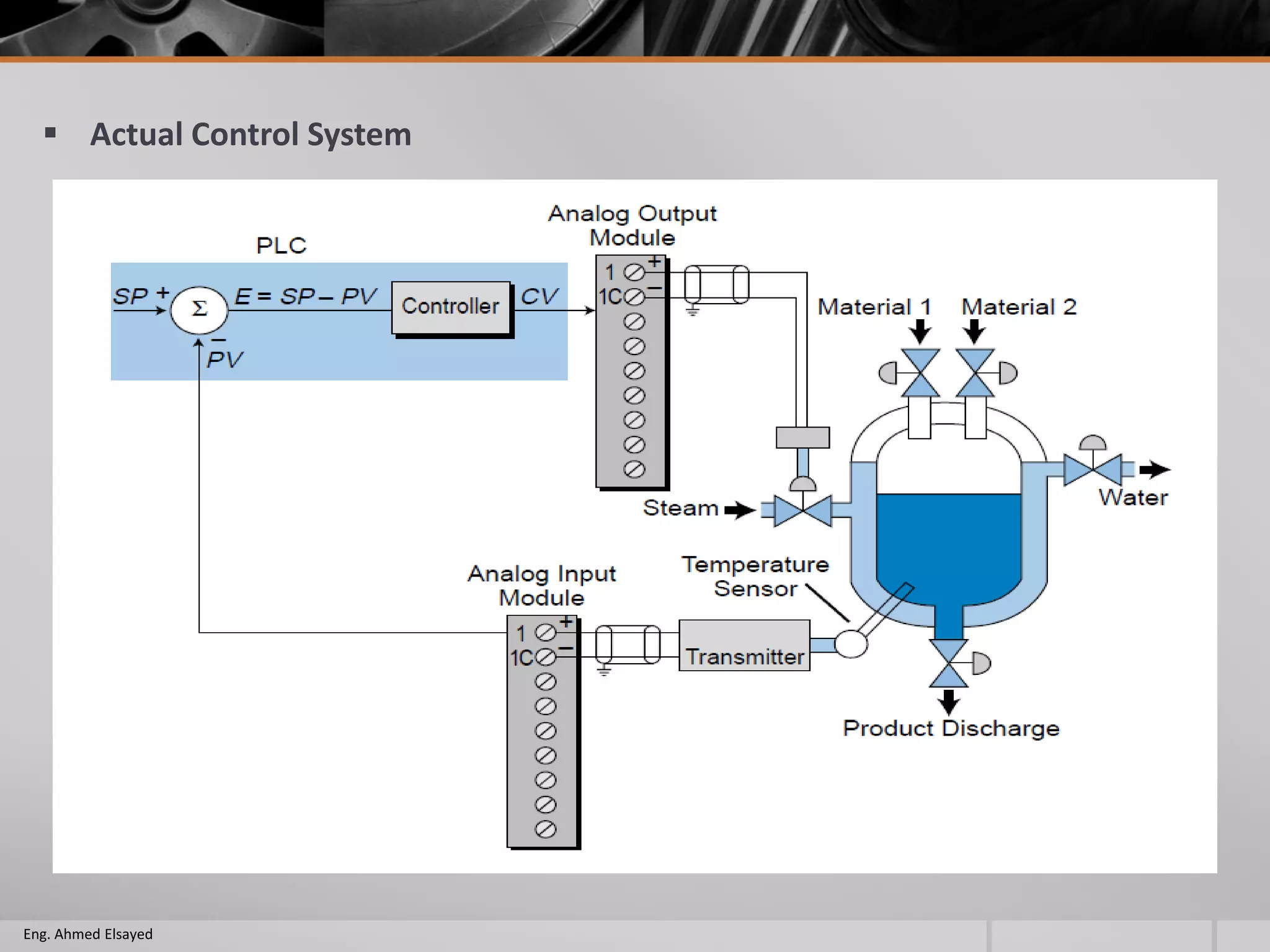 Programmable logic controller - Siemens S7-1200 | PDF