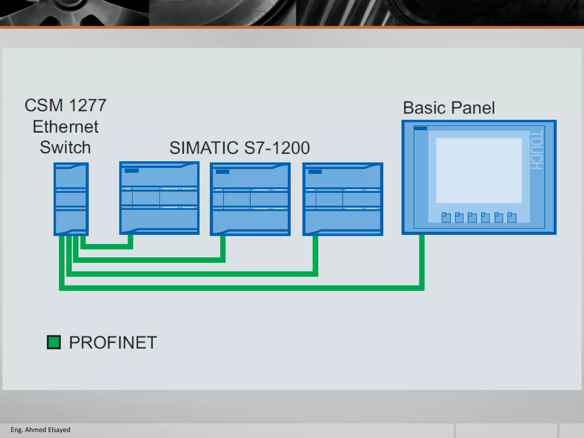 Programmable logic controller - Siemens S7-1200 | PDF