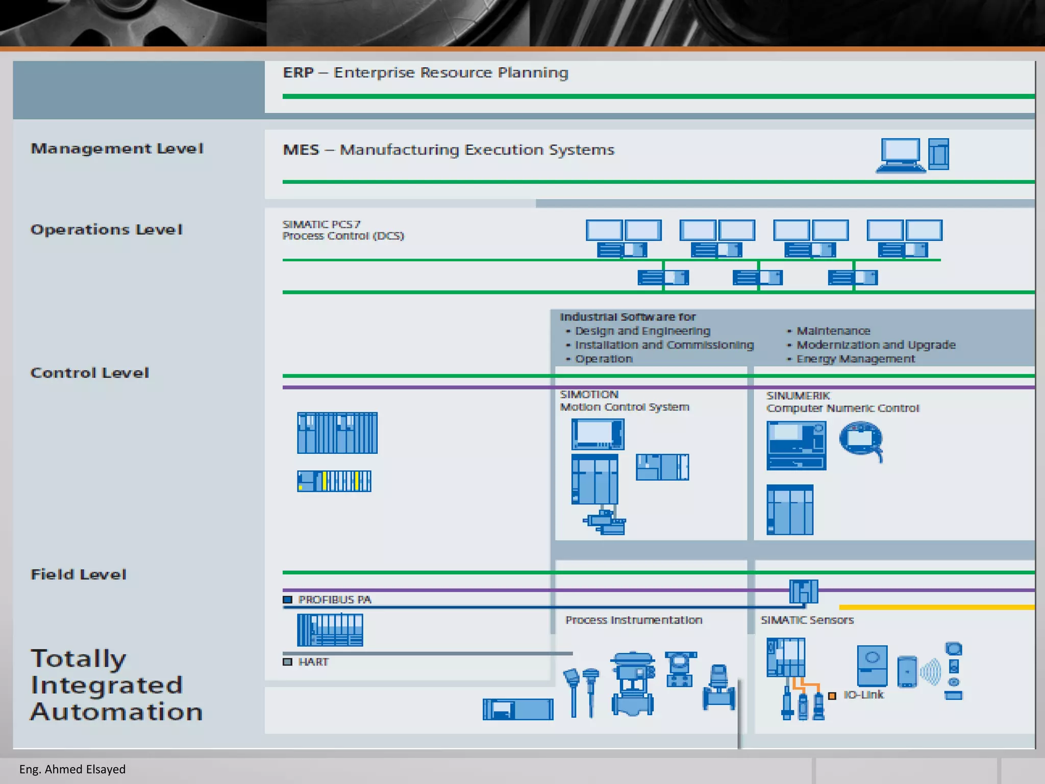 Programmable logic controller - Siemens S7-1200 | PDF