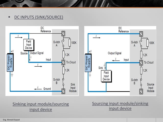 Programmable logic controller - Siemens S7-1200 | PDF