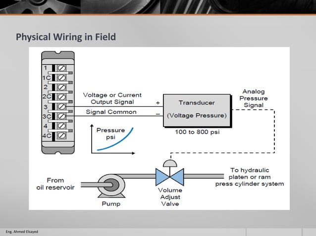 Programmable logic controller - Siemens S7-1200 | PDF
