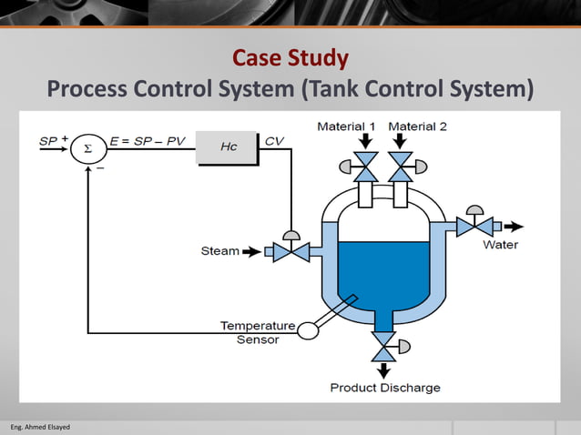 Programmable logic controller - Siemens S7-1200 | PDF