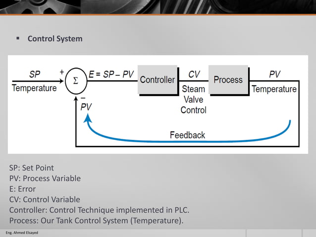 Programmable logic controller - Siemens S7-1200 | PDF