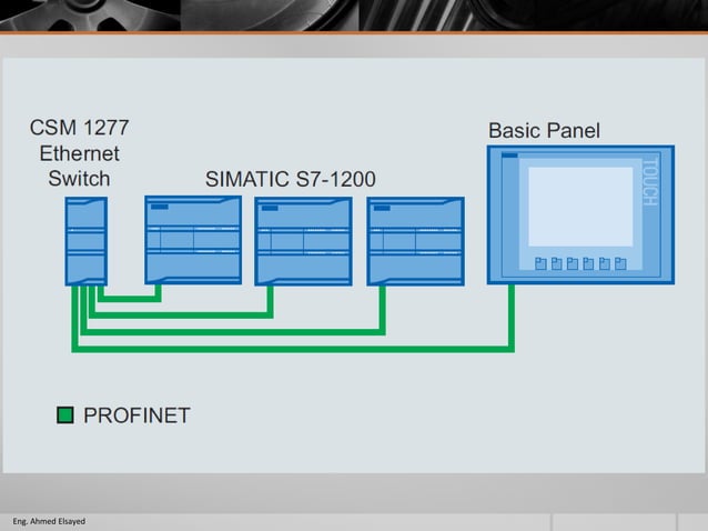 Programmable logic controller - Siemens S7-1200 | PDF
