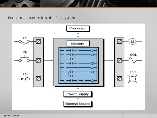 Programmable logic controller - Siemens S7-1200