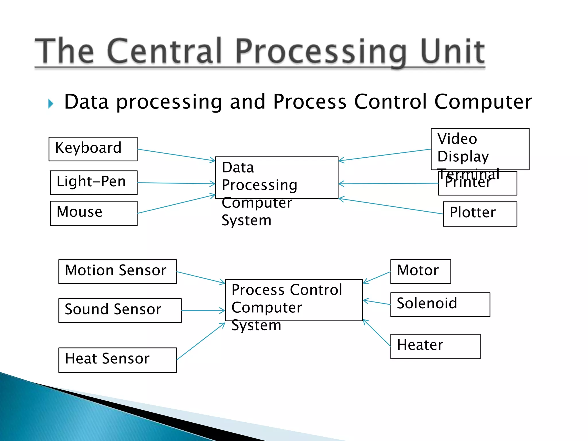Programmable logic controller | PPTX