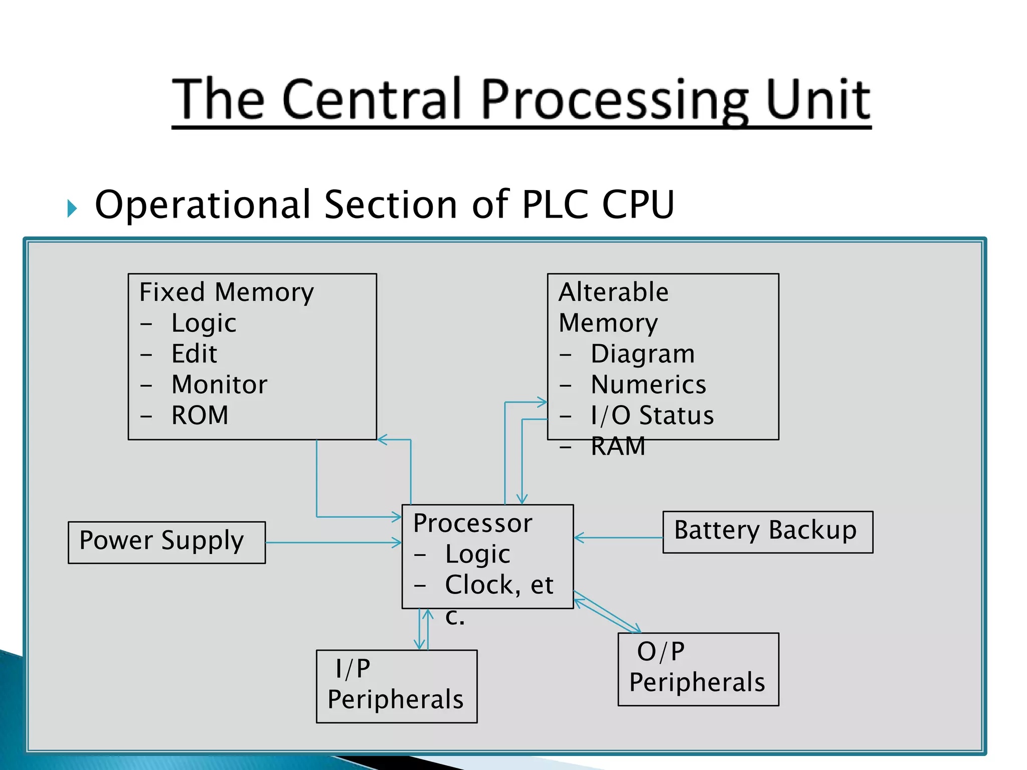 Programmable logic controller | PPTX