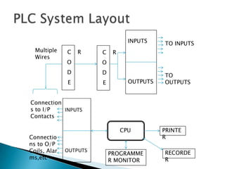 Programmable logic controller | PPTX