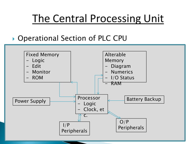Programmable logic controller | PPTX