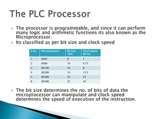 Programmable logic controller | PPTX