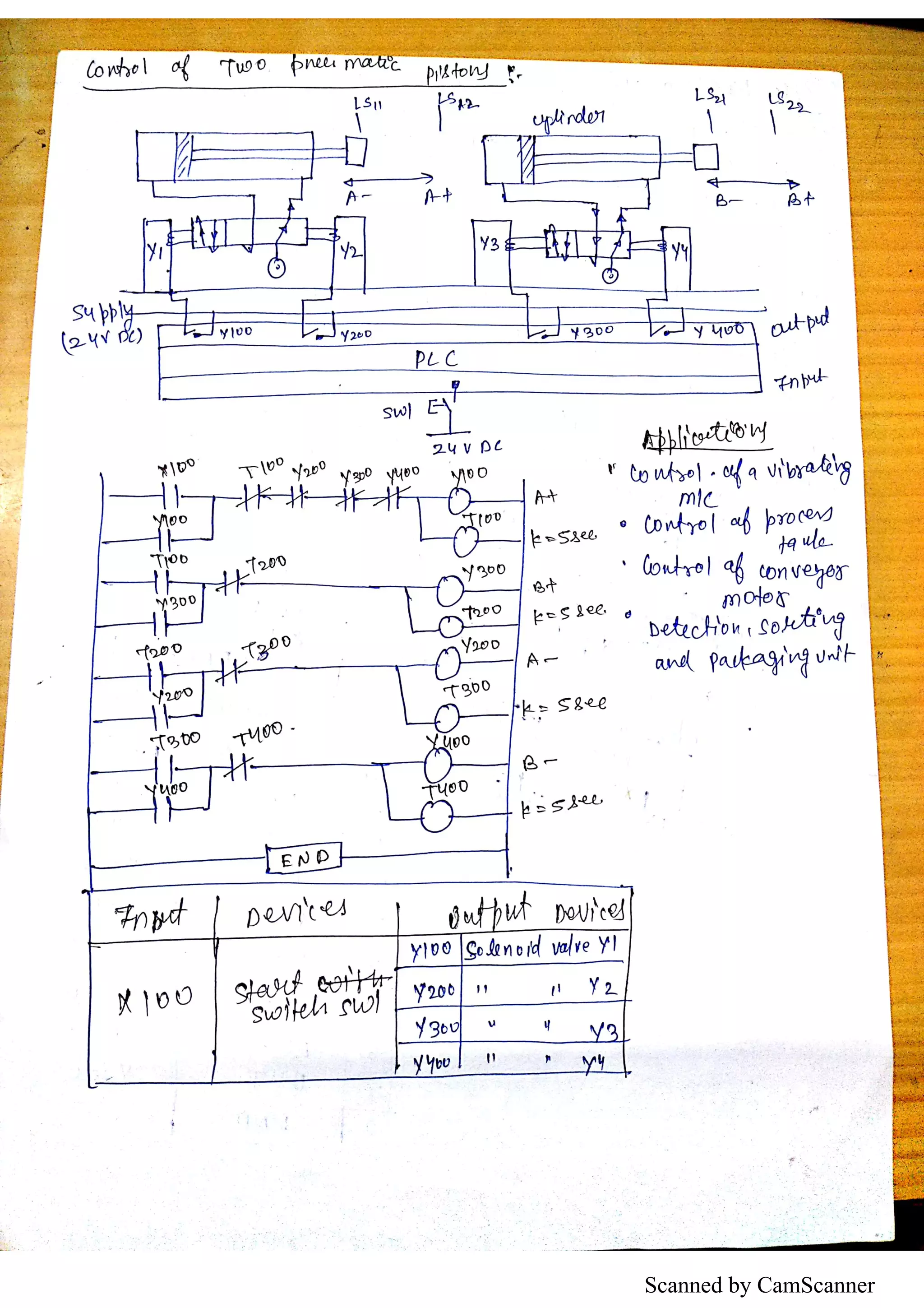 Programmable logic controller | PDF