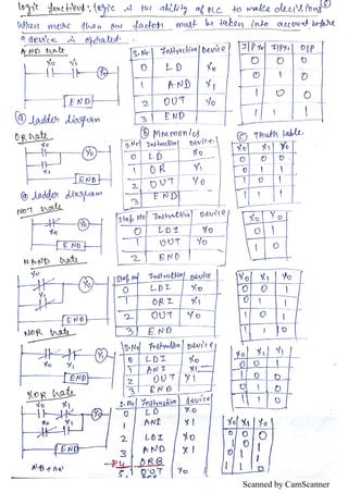 Programmable logic controller | PDF