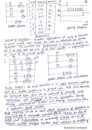 Programmable logic controller | PDF