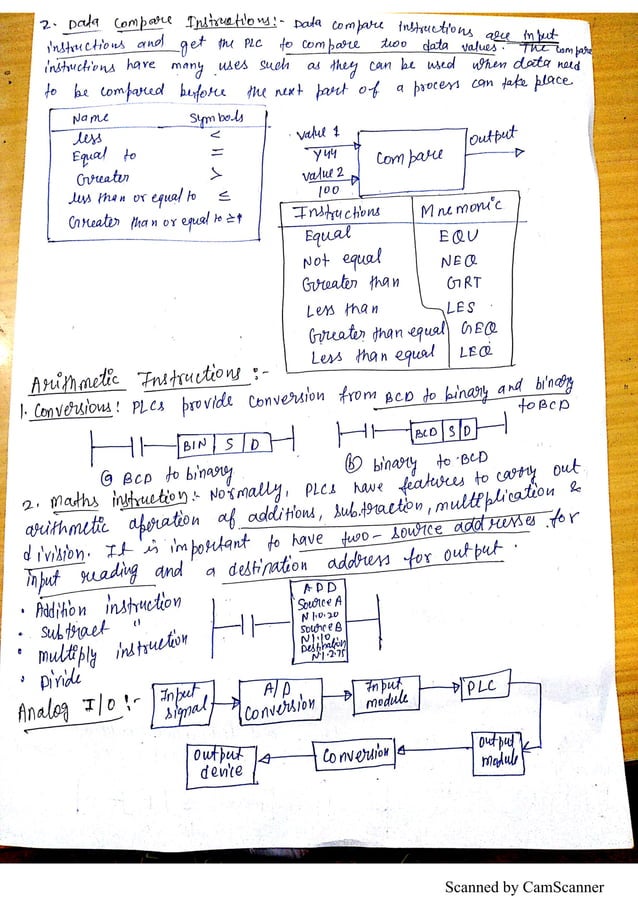 Programmable logic controller | PDF