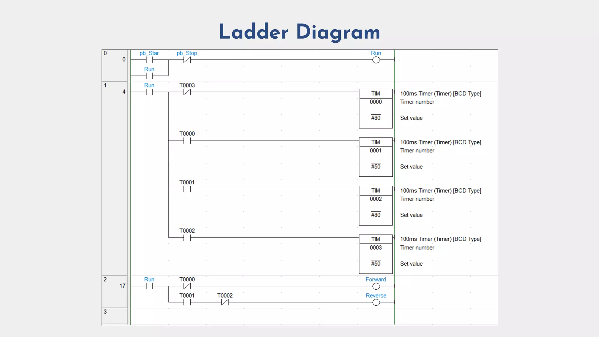 Programmable Logic Controller.pdf