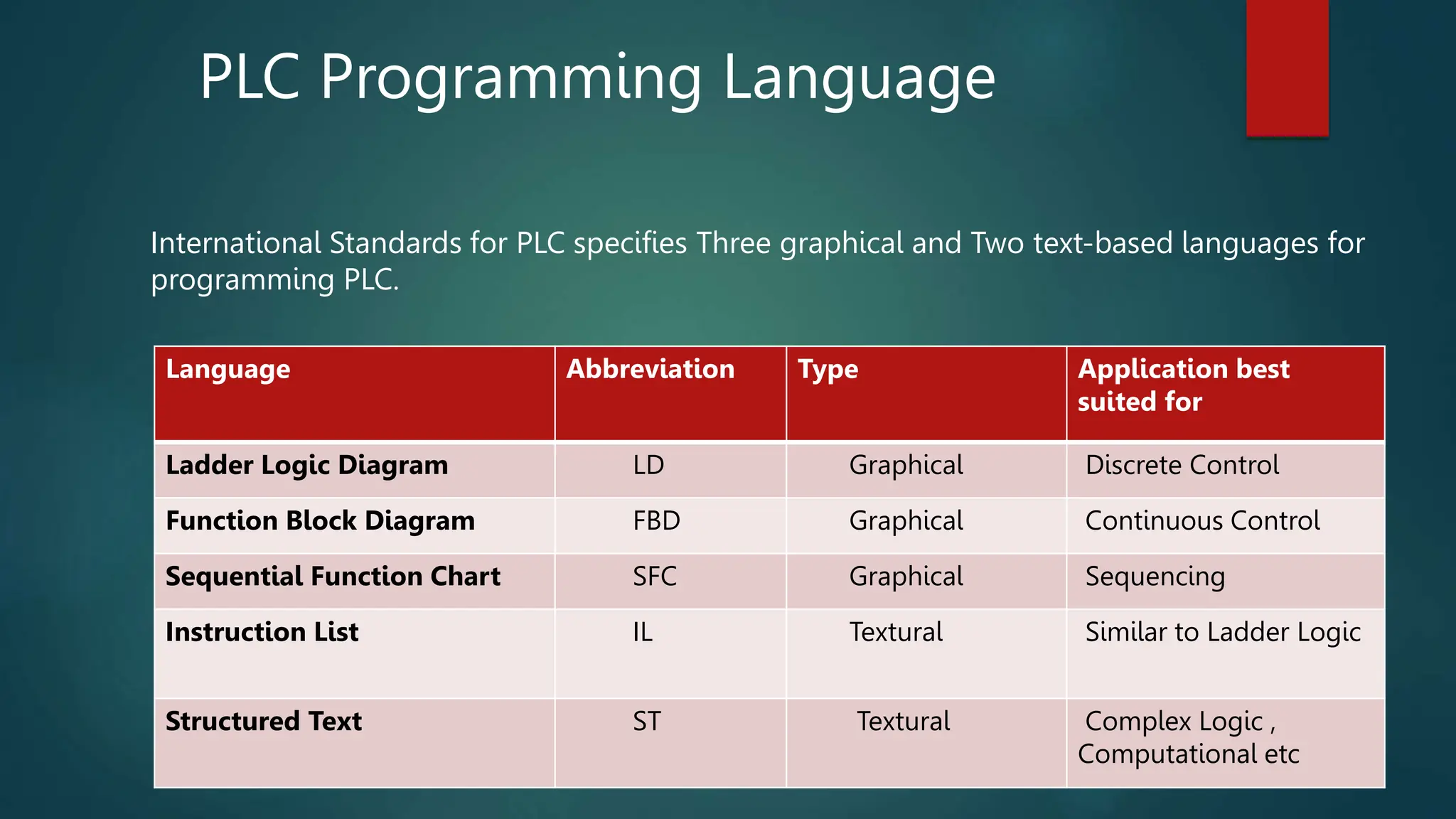 Basic overview of Programmable Logic Controller(PLC),HMI,SCADA | PPTX