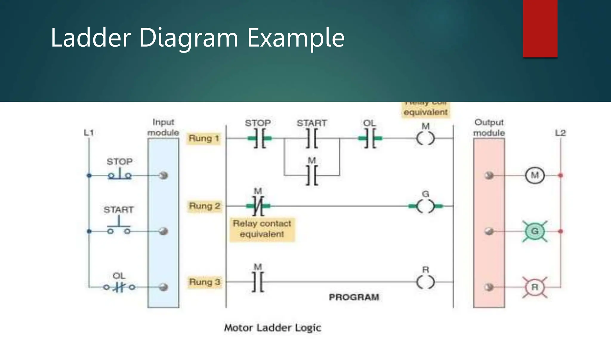 Basic Overview Of Programmable Logic Controllerplchmiscada Ppt