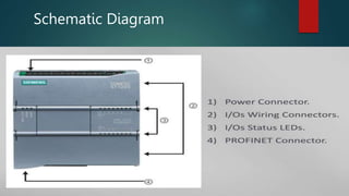 Basic overview of Programmable Logic Controller(PLC),HMI,SCADA | PPTX