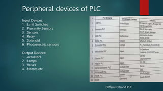 Basic overview of Programmable Logic Controller(PLC),HMI,SCADA | PPTX