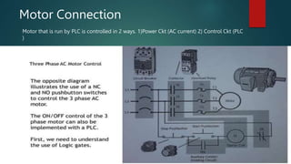 Basic overview of Programmable Logic Controller(PLC),HMI,SCADA | PPTX