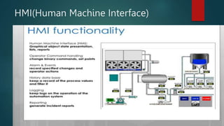 Basic overview of Programmable Logic Controller(PLC),HMI,SCADA | PPTX