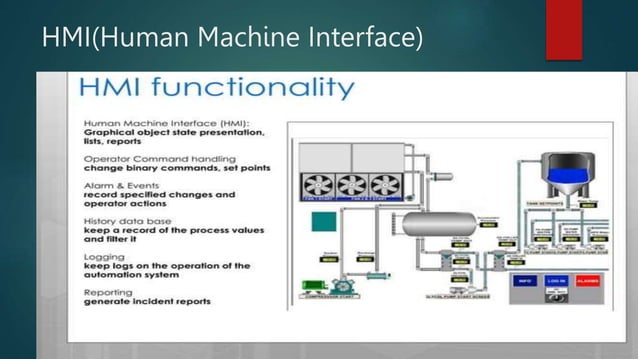 Basic overview of Programmable Logic Controller(PLC),HMI,SCADA | PPT
