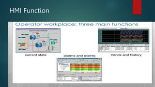 Basic overview of Programmable Logic Controller(PLC),HMI,SCADA | PPTX