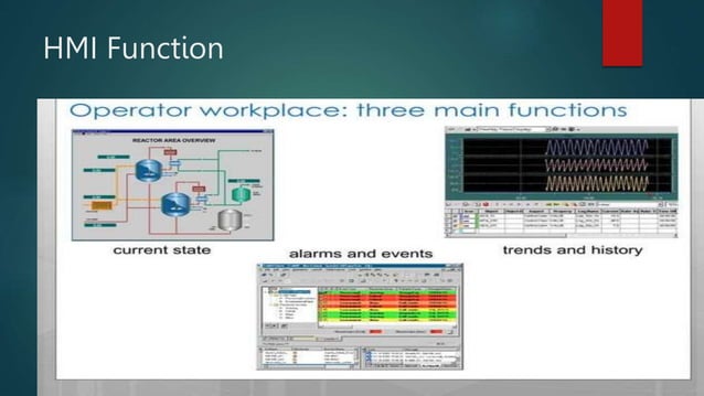 Basic overview of Programmable Logic Controller(PLC),HMI,SCADA | PPT
