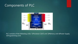 Basic overview of Programmable Logic Controller(PLC),HMI,SCADA | PPTX