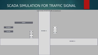 Basic overview of Programmable Logic Controller(PLC),HMI,SCADA | PPTX