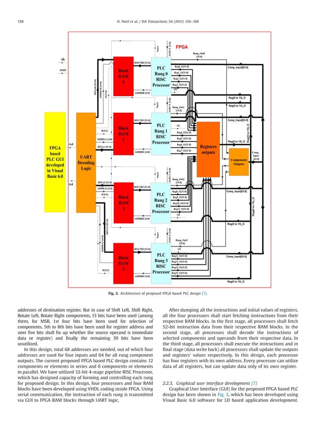 Programmable Logic Controller Performance Enhancement By Field