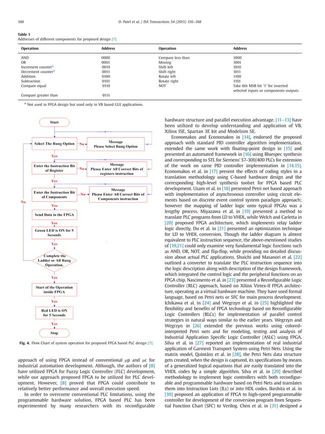 Programmable Logic Controller Performance Enhancement By Field Programmable Gate Array Based